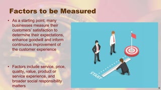 Consumer Protection and Business Ethics.pptx