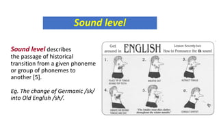 Week 10 lin321 types of language change | PPT