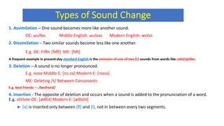 Week 10 lin321 types of language change | PPT