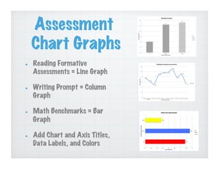 Using Technology For Assessments | PDF