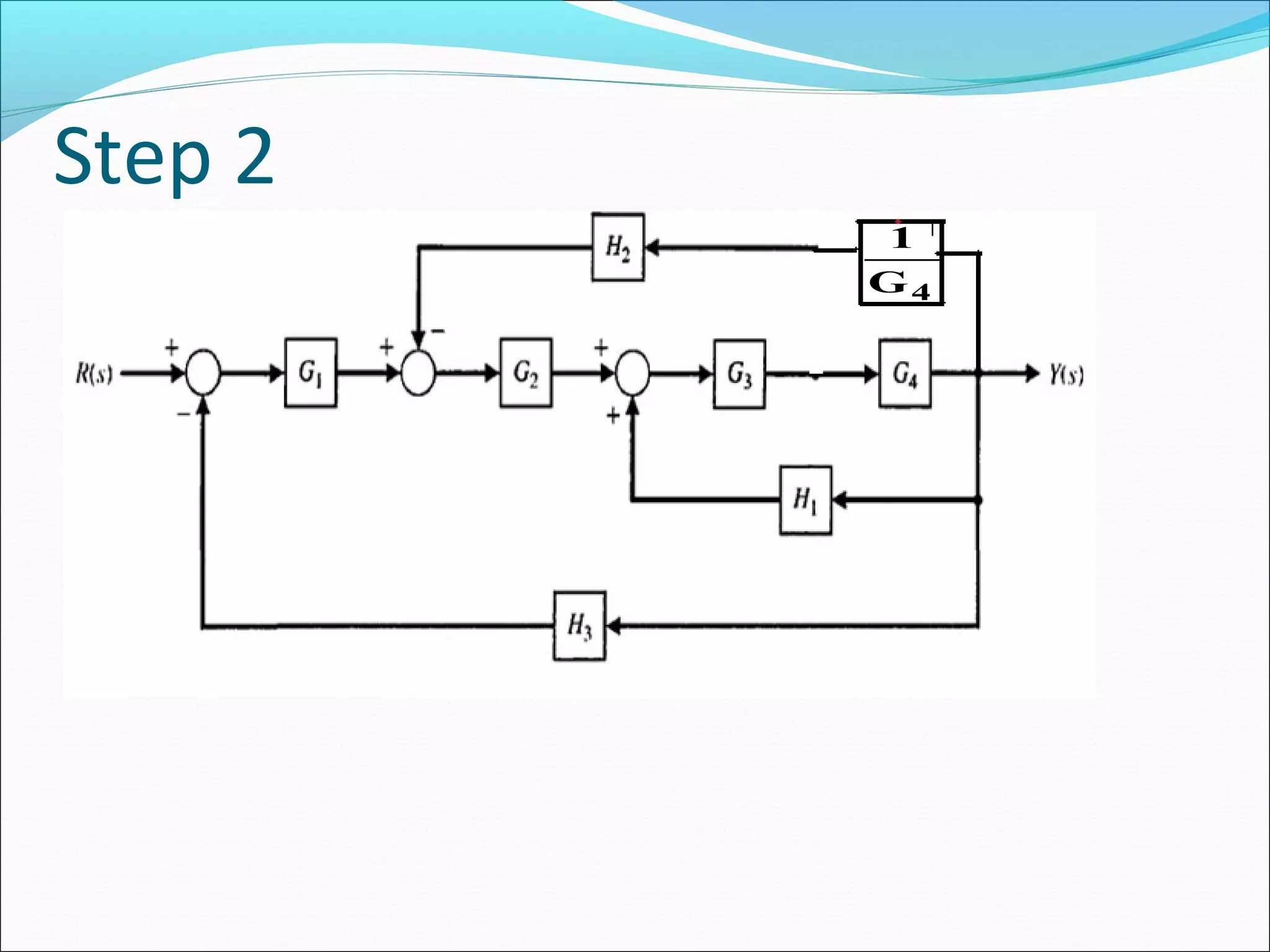 Week 10 part 1 pe 6282 Block Diagrams | PPT