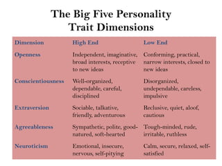 PSY101 Week 10 personalities | PPT