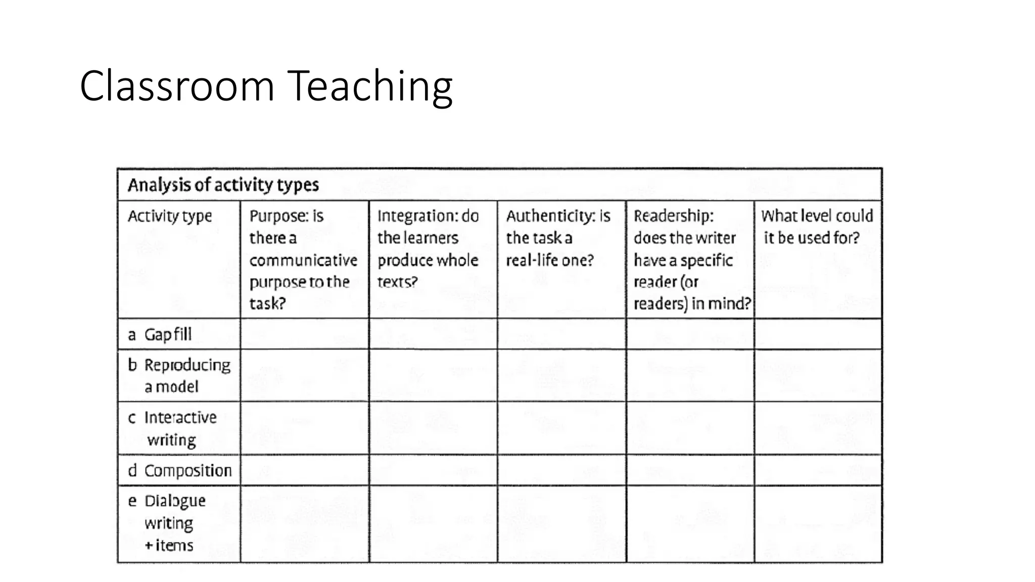 ELT201 Week 10 teaching writing | PDF