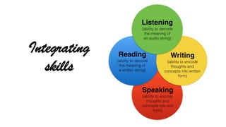 ELT201 Week 10 teaching writing | PDF