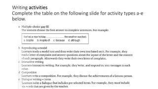 ELT201 Week 10 teaching writing | PDF