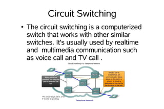 How Circui-Switched Digital Networkds Work | PPT