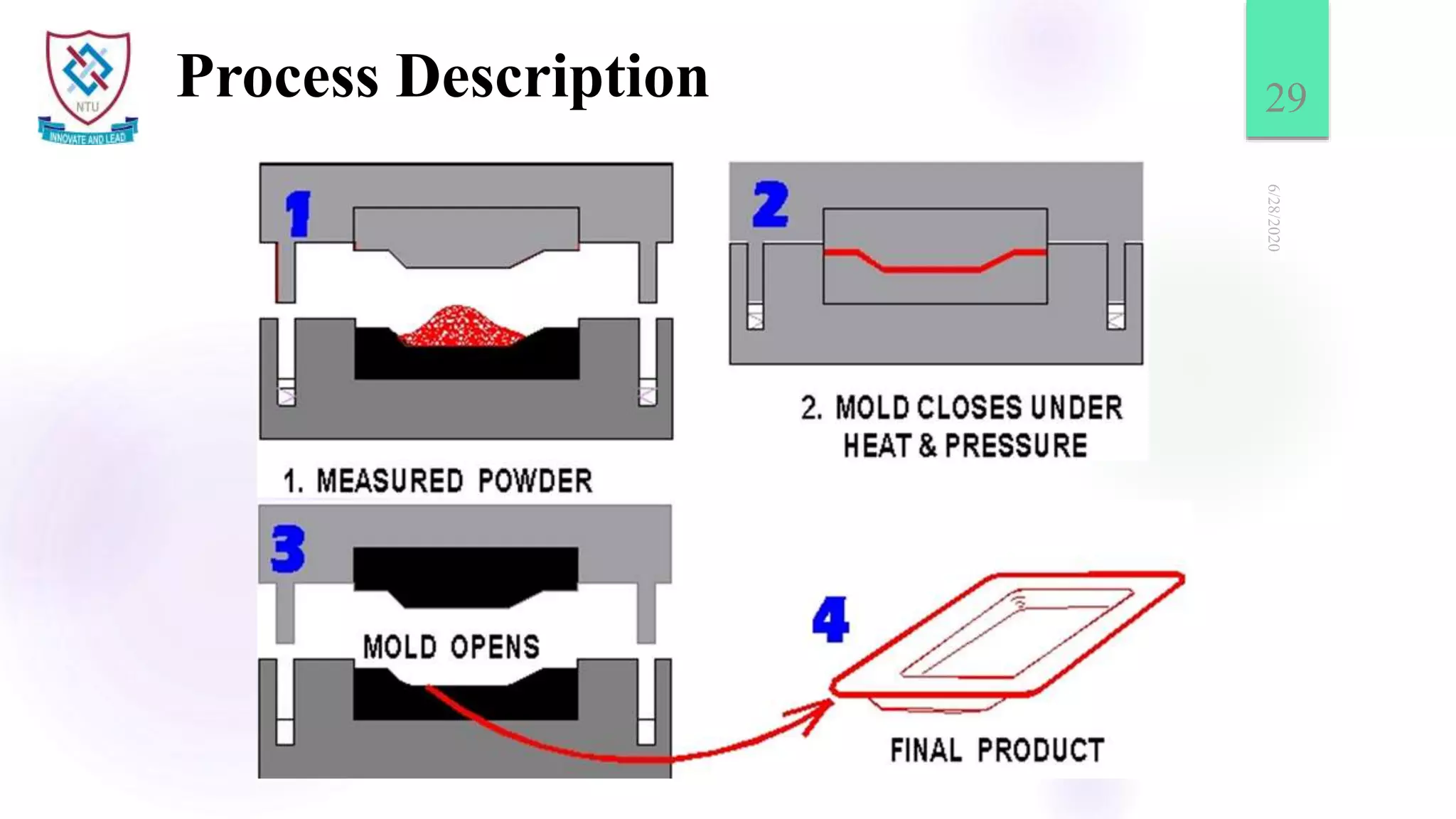 Polymer Processing( Manufacturing Of Polymer) | PPTX