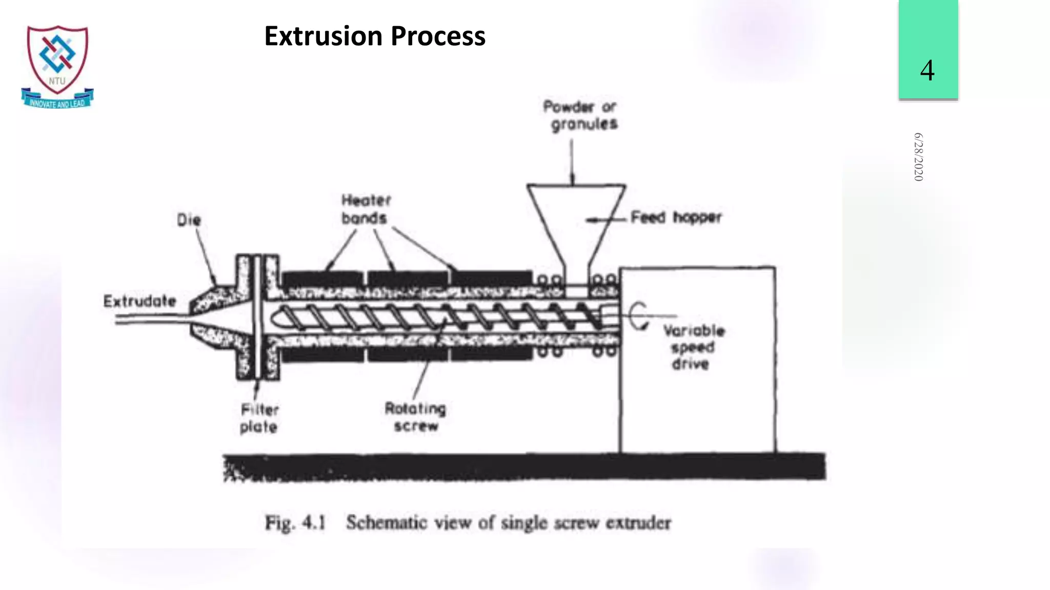 Polymer Processing( Manufacturing Of Polymer) | PPTX