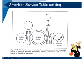 American Service Table Setting