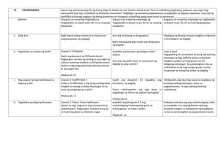 week 1 (1).docx araling panlipunan 8 unang linggo | DOCX
