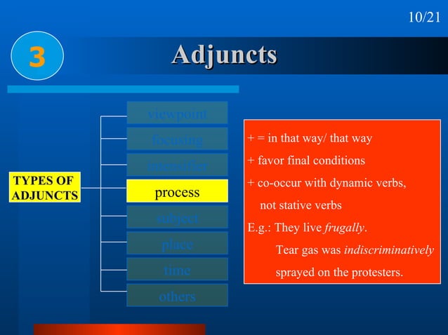 Week 11 adverbial, adjuncts, conjuncts, disjuncts | PPT