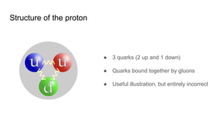 Week 11 - Collider Physics - slides.pdff
