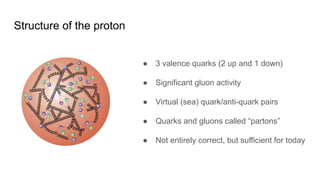 Week 11 - Collider Physics - slides.pdff