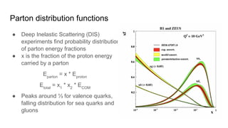 Week 11 - Collider Physics - slides.pdff
