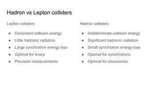 Week 11 - Collider Physics - slides.pdff