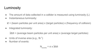 Week 11 - Collider Physics - slides.pdff
