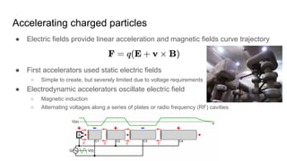 Week 11 - Collider Physics - slides.pdff