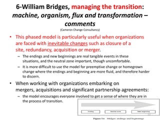 Strategic Delivery of Change Management | PPTX