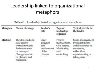 Strategic Delivery of Change Management | PPTX