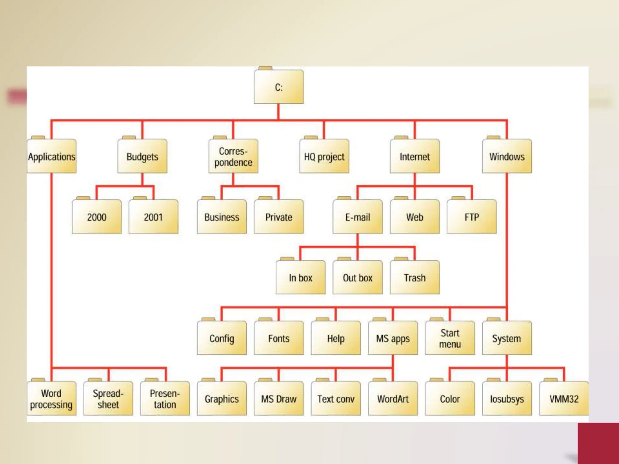 Introduction of Operating System detailed .pptx
