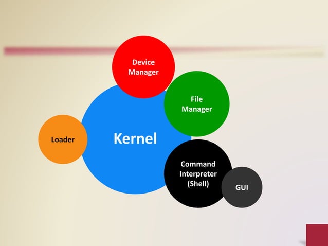 Introduction of Operating System detailed .pptx