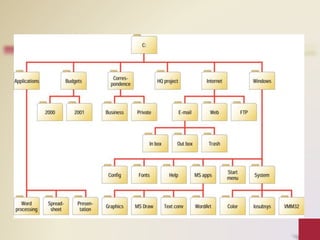 Introduction of Operating System detailed .pptx | Operating Systems | Computer Software and ...