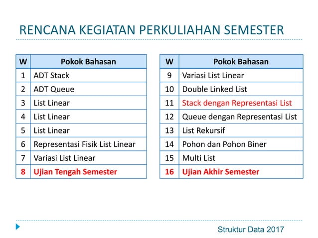 week_11_-_Stack_dengan_List.pptx