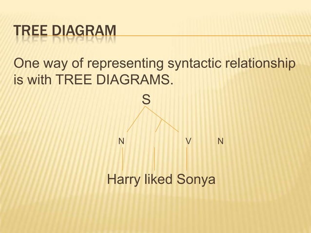 Syntax (Part 1) | PPTX