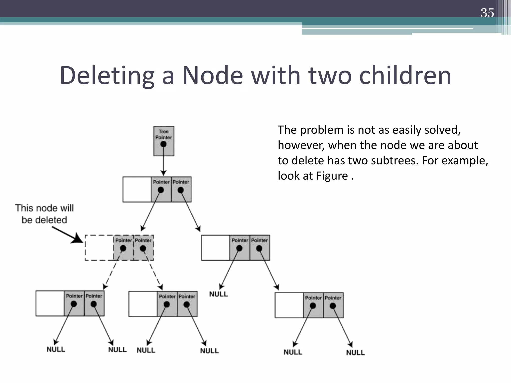 Binary tree | PPT