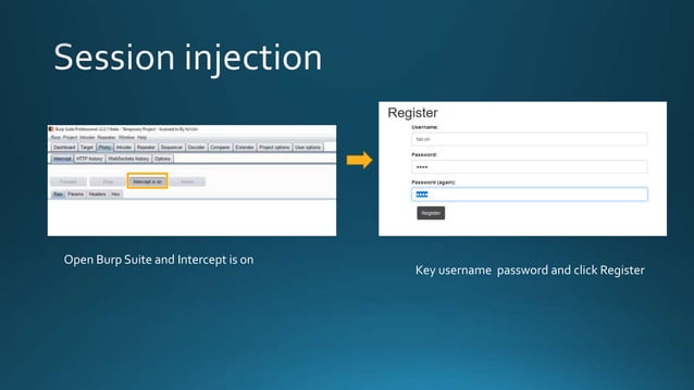 Broken Authentication and Session Management | PPT