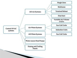 Week11 classification of Alternative Current 2.pptx