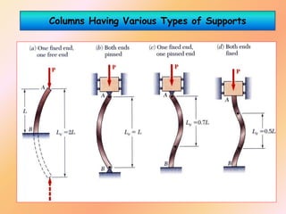 Column Direct Load.ppt