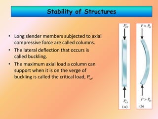 Column Direct Load.ppt