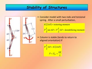 Column Direct Load.ppt