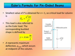 Column Direct Load.ppt