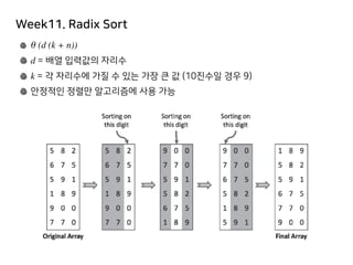 Week11 counting radix_sort | PPT
