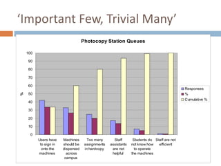Week 11 data collation & analysis | PPT