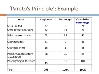 Week 11 data collation & analysis | PPT