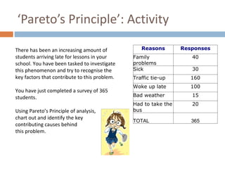 Week 11 data collation & analysis | PPT