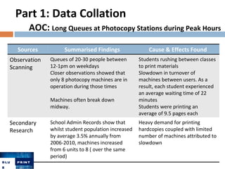 Week 11 data collation & analysis | PPT