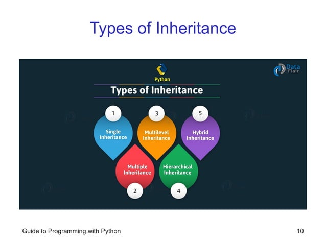 inheritance in python with full detail.ppt
