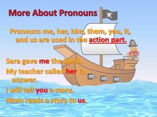 Pronouns | PPTX