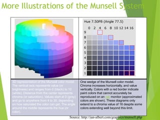 Week 11 Munsell system.ppt