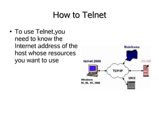 Understanding Telnet | PDF