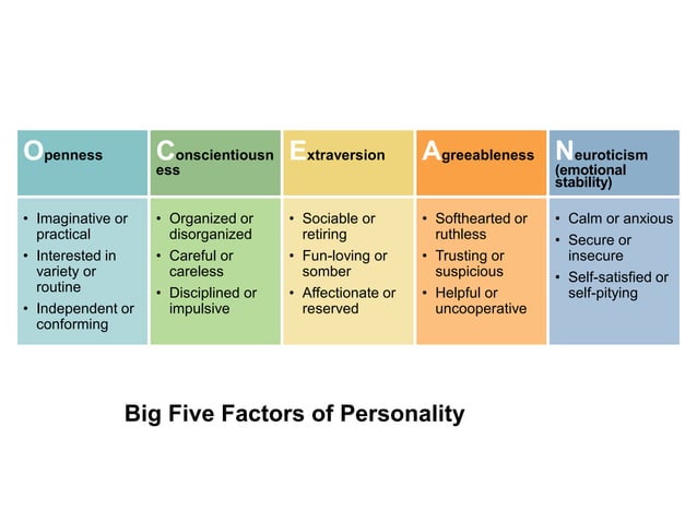 Week 11 Self, Identity, & Personality | PPT
