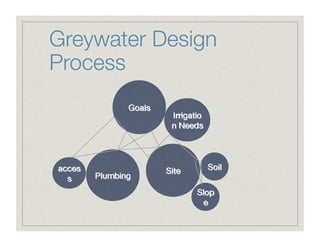 Permaculture "wastewater" systems | PDF