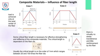 Polymer composite( Fiber Glass composite Properties) | PDF