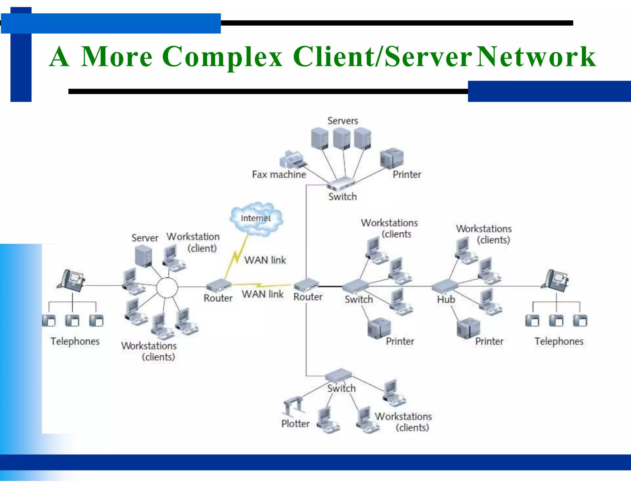 Introduction to Network Applications & Network Services | PPTX