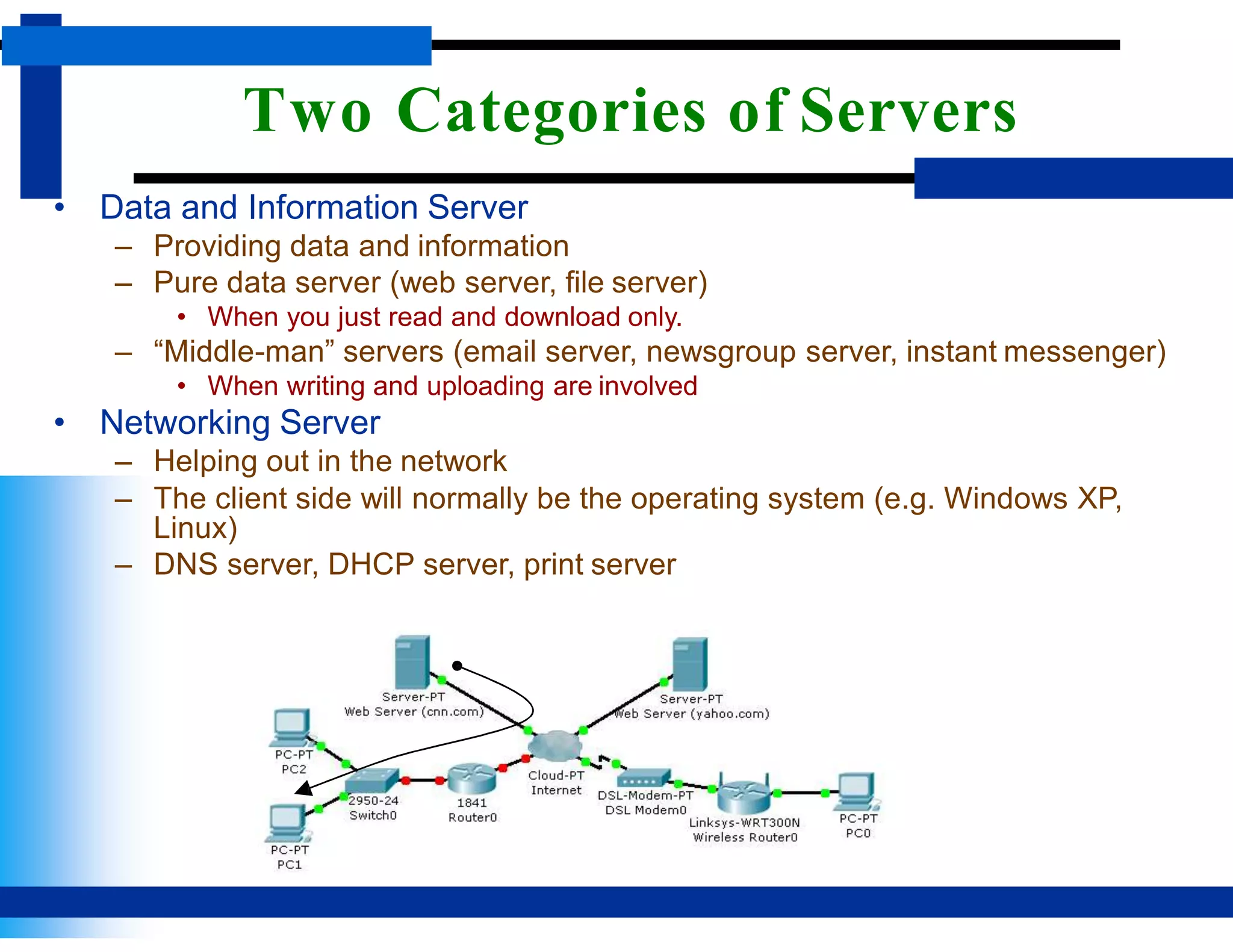 Introduction to Network Applications & Network Services | PPTX