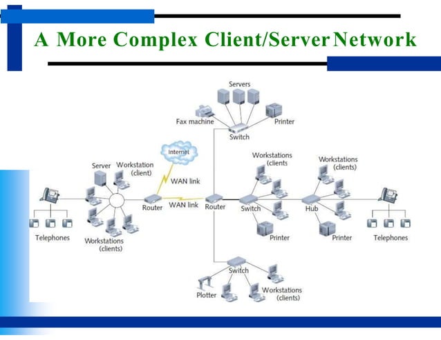 Introduction to Network Applications & Network Services | PPTX | Browsers | Computer Software ...
